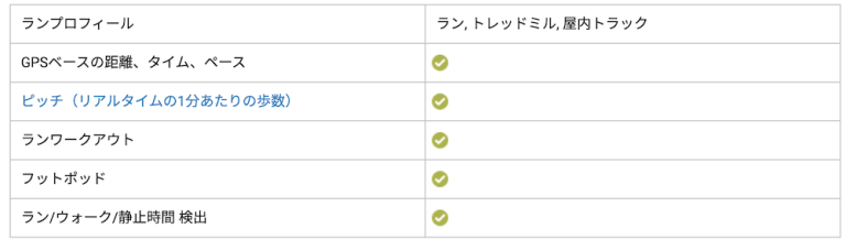 ガーミン「vivoactive 5」ランニングの実力レビュー！forerunnerとの違いも徹底比較 – runstagramer (ランスタグラマー)｜ランニングガジェットレビューサイト