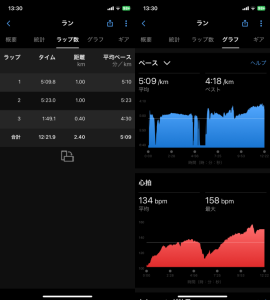 ガーミン165を編集長がレビュー！初心者から中級者に最適？Forerunnerの機能と使い方 – runstagramer (ランスタグラマー ...