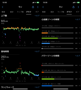 ガーミン165を編集長がレビュー！初心者から中級者に最適？Forerunnerの機能と使い方 – runstagramer (ランスタグラマー ...